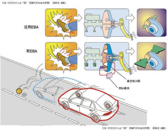 eba（电子控制制动辅助系统）_百度百科