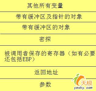 缓冲区溢出_百度百科