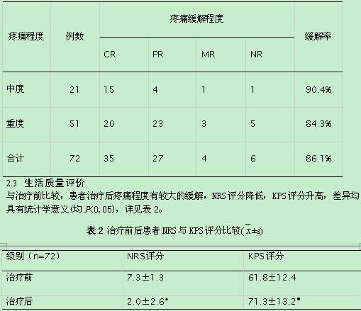 KPS评分_百度百科