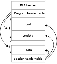 ELF（文件格式）_百度百科