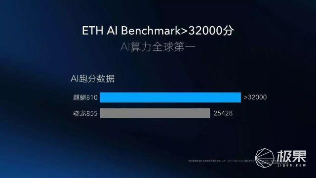 7nm工艺！麒麟810实体芯片上手把玩，AI能力远超骁龙855_百科TA说