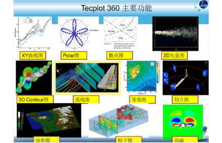 tecplot_百度百科