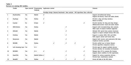 MetaBCI_百度百科