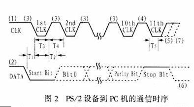 PS/2接口_百度百科