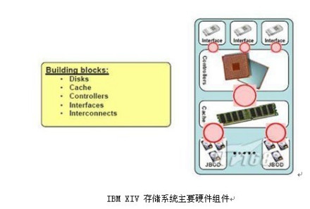 IBM XIV_百度百科