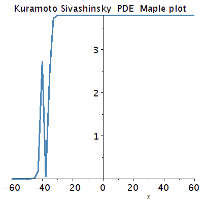 Kuramoto-Sivashinsky 方程_百度百科