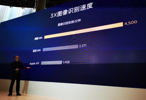 麒麟980 7nm性能怪兽携手华为Mate20上演性能狂飙_百科TA说