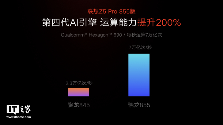 联想Z5 Pro 855版公布：搭载骁龙855_百科TA说