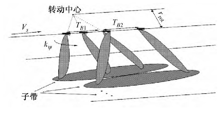 滑动扫描合成孔径雷达_百度百科