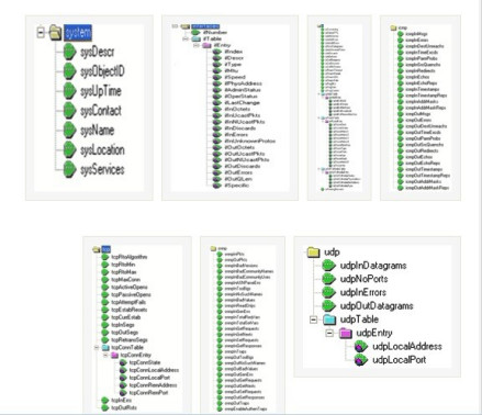 mib（管理信息库）_百度百科