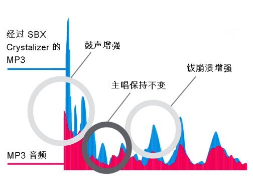 SBX Pro Studio_百度百科