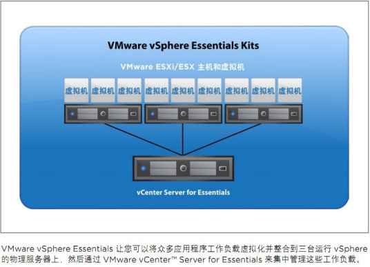 VMware vSphere_百度百科