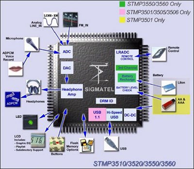 矽玛特_百度百科