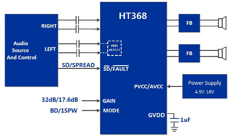 HT368 20W立体声无电感D类功放IC_百科TA说