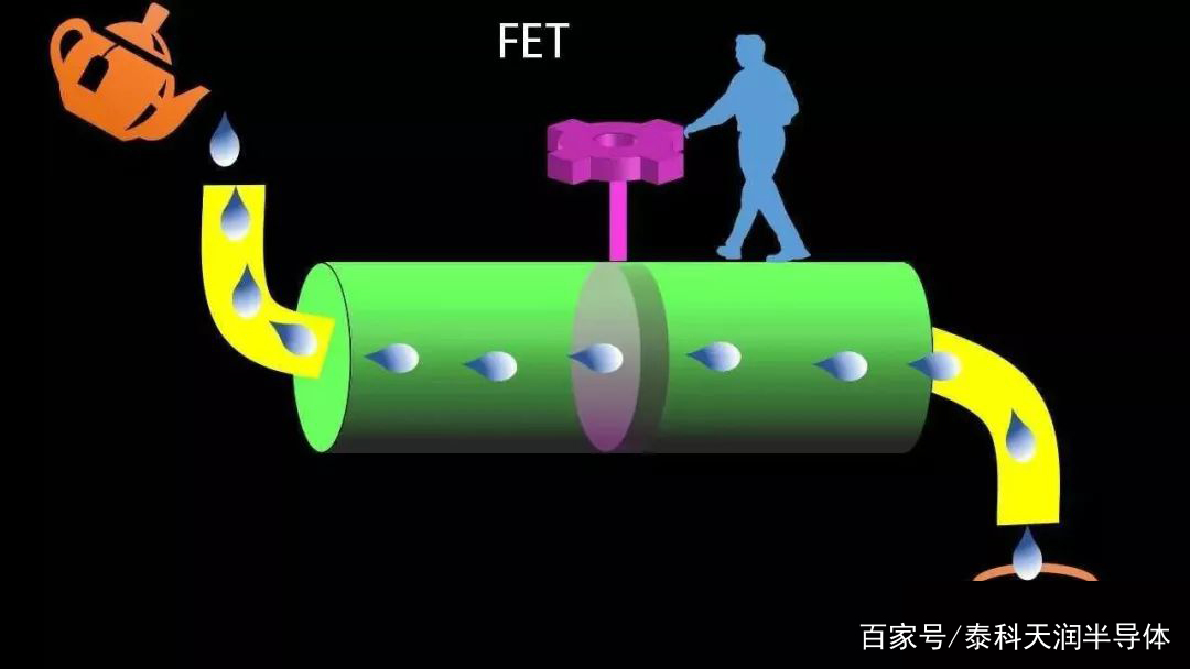 小科普｜FET、MOSFET、MESFET、MODFET的区别_百科TA说