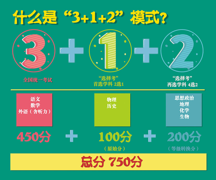 "3+1+2"模式_百度百科