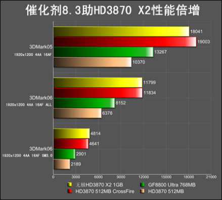 3C理论_百度百科
