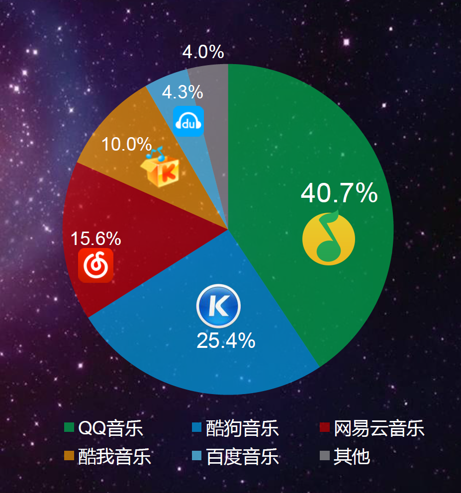 放弃MP3转攻QMC，QQ音乐在下一盘很大的棋_百科TA说