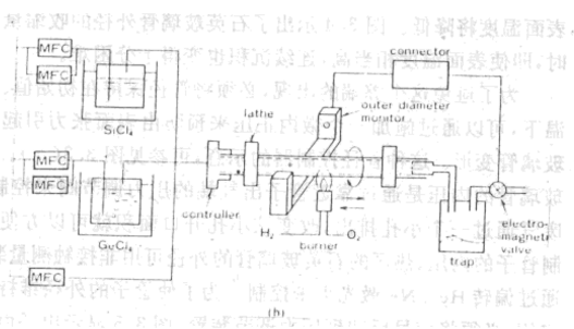 MCVD装备_百度百科