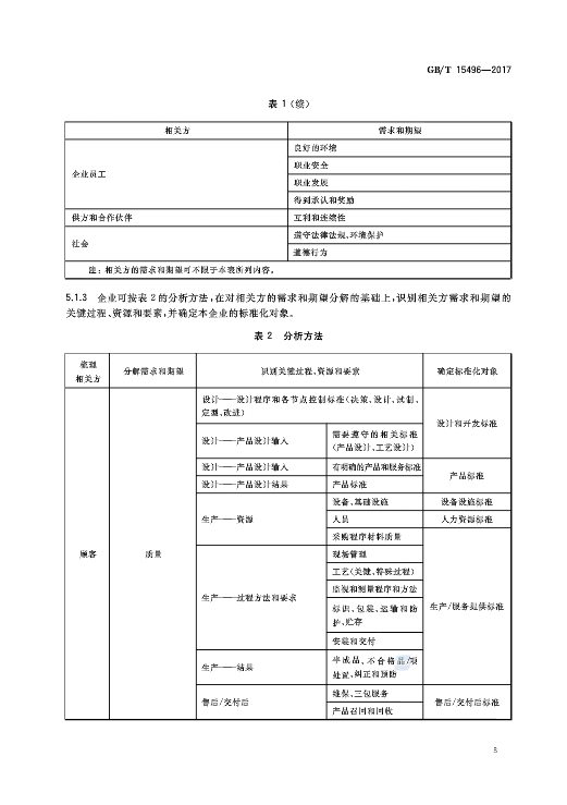 企业标准体系—要求_百度百科