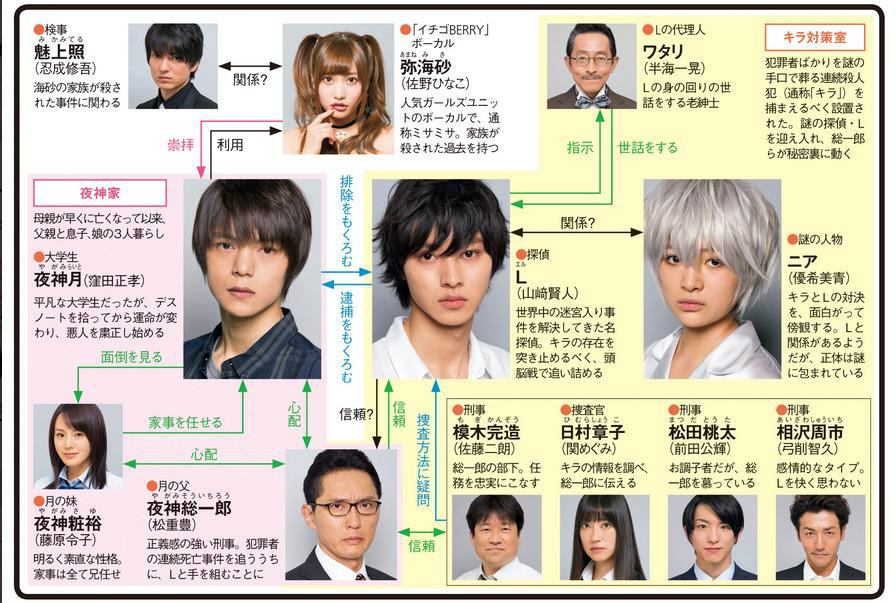 死亡笔记（日本2015年洼田正孝主演的电视剧）_百度百科