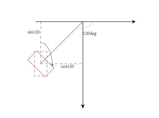 atan2_百度百科
