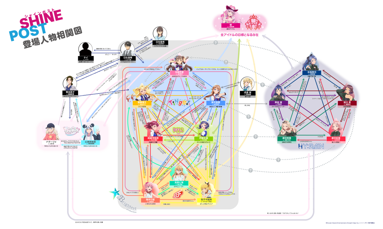 SHINE POST（Studio KAI制作的原创电视动画作品）_百度百科