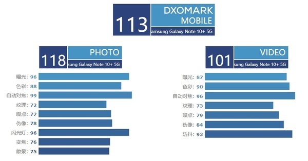 手机晚报：Note10+拍照排名第一 魅族16S Pro月底珠海发布_百科TA说
