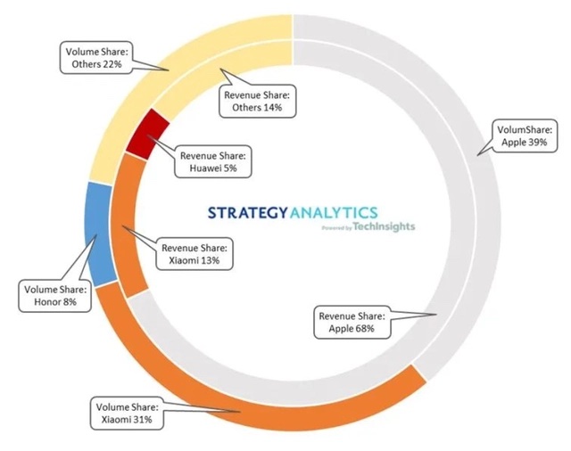 国产旗舰机，荣光困在“发布会”_百科TA说