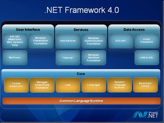 ADO.NET Entity Framework_百度百科