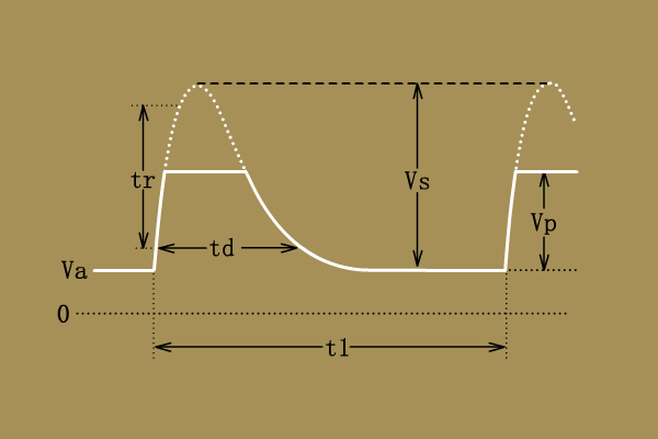 ISO 7637-2_百度百科