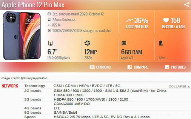 iPhone 12 Pro Max要来了，除了苹果A14，还有更多！_百科TA说