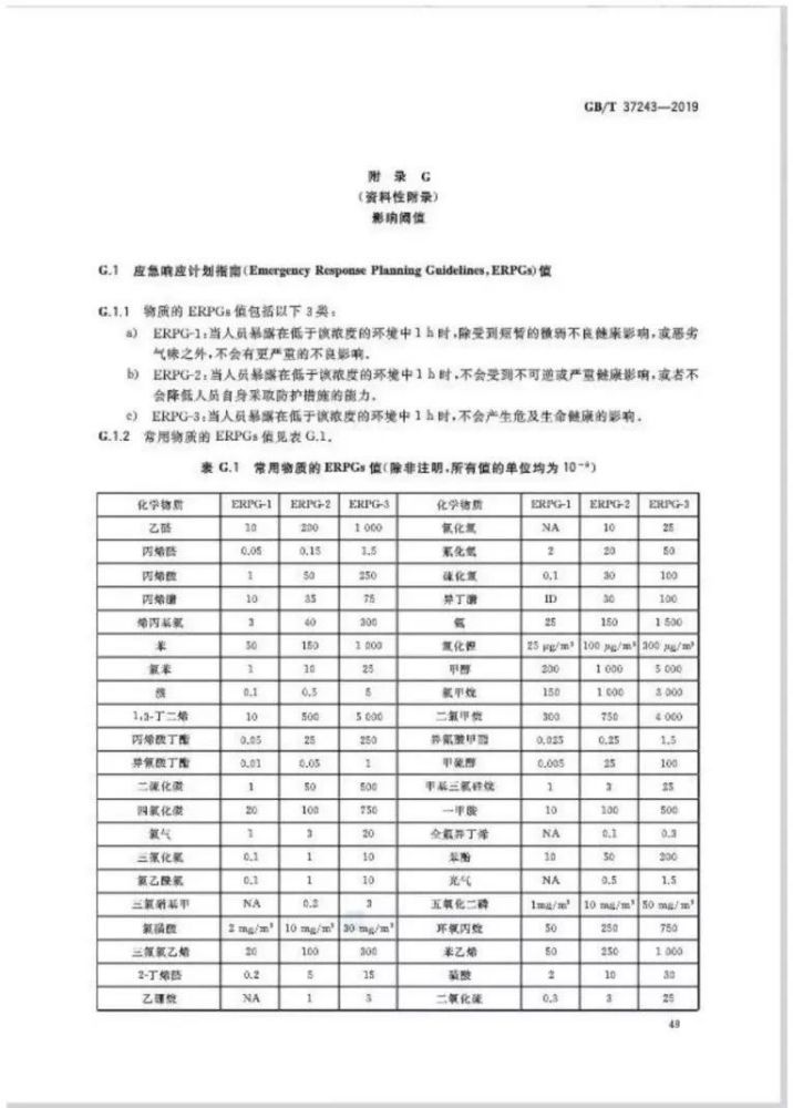 危险化学品生产装置和储存设施外部安全防护距离确定方法_百度百科
