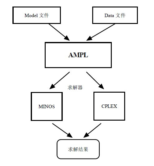 AMPL_百度百科