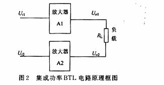 BTL功率放大器_百度百科