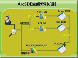 ArcSDE_百度百科