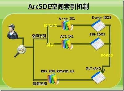 ArcSDE_百度百科