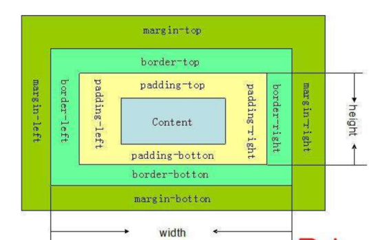 CSS border-left_百度百科