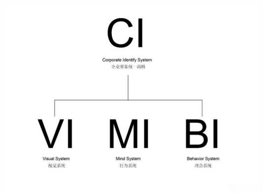 CI（小区识别(Cell Identity)）_百度百科