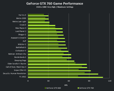 NVIDIA Geforce GTX 760_百度百科