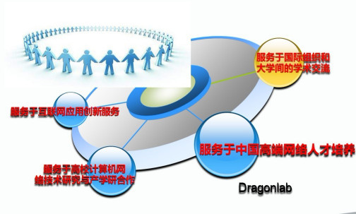 Dragonlab_百度百科