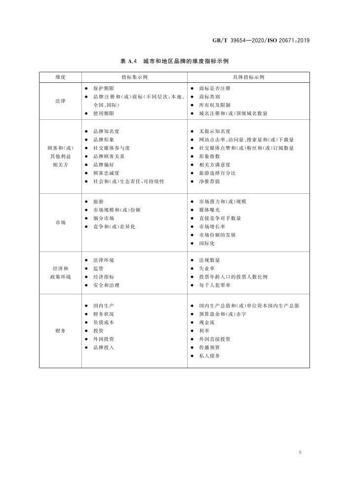 品牌评价—原则与基础_百度百科