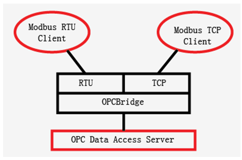OPCBridge_百度百科