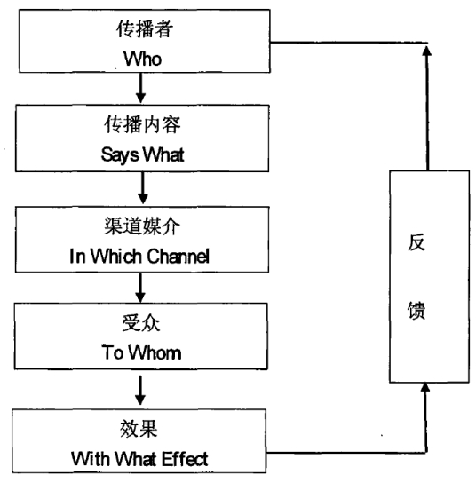 5w模式_百度百科