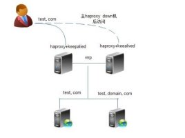 haproxy_百度百科
