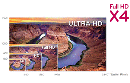 UHD电视_百度百科