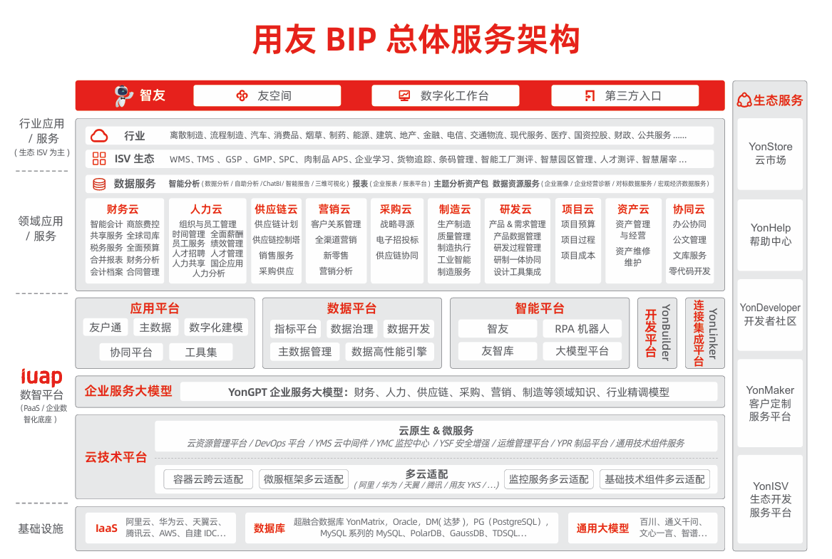 YonBIP_百度百科