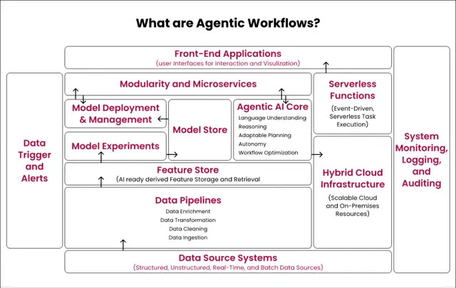 什么是Agentic AI？与AI Agent有什么区别和联系？一篇文章看明白_百科TA说