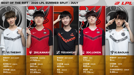 2020英雄联盟职业联赛夏季赛_百度百科