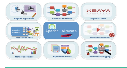 Apache Airavata_百度百科